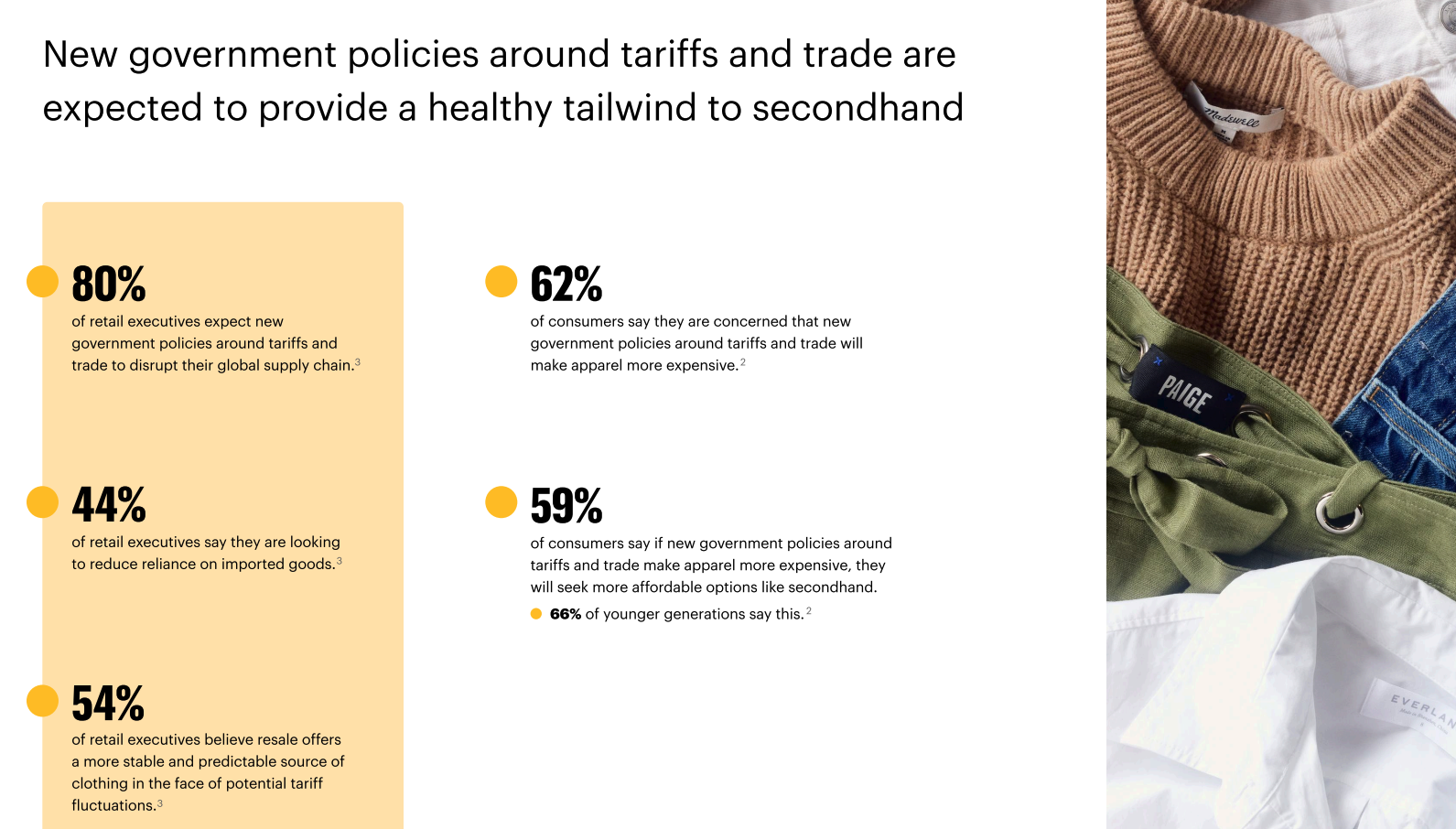 WHY RESALE — ThredUp Resale-as-a-Service